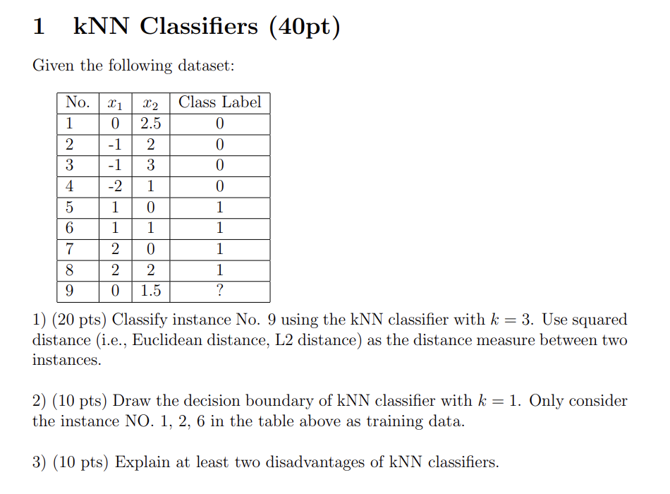 Solved 1 kNN Classifiers (40pt) Given the following dataset: | Chegg.com
