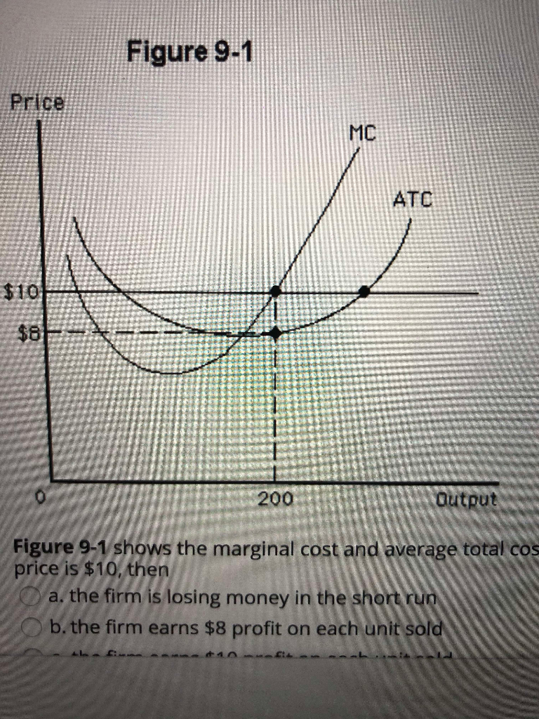 Solved Figure 9-1 shows the marginal cost and average total | Chegg.com