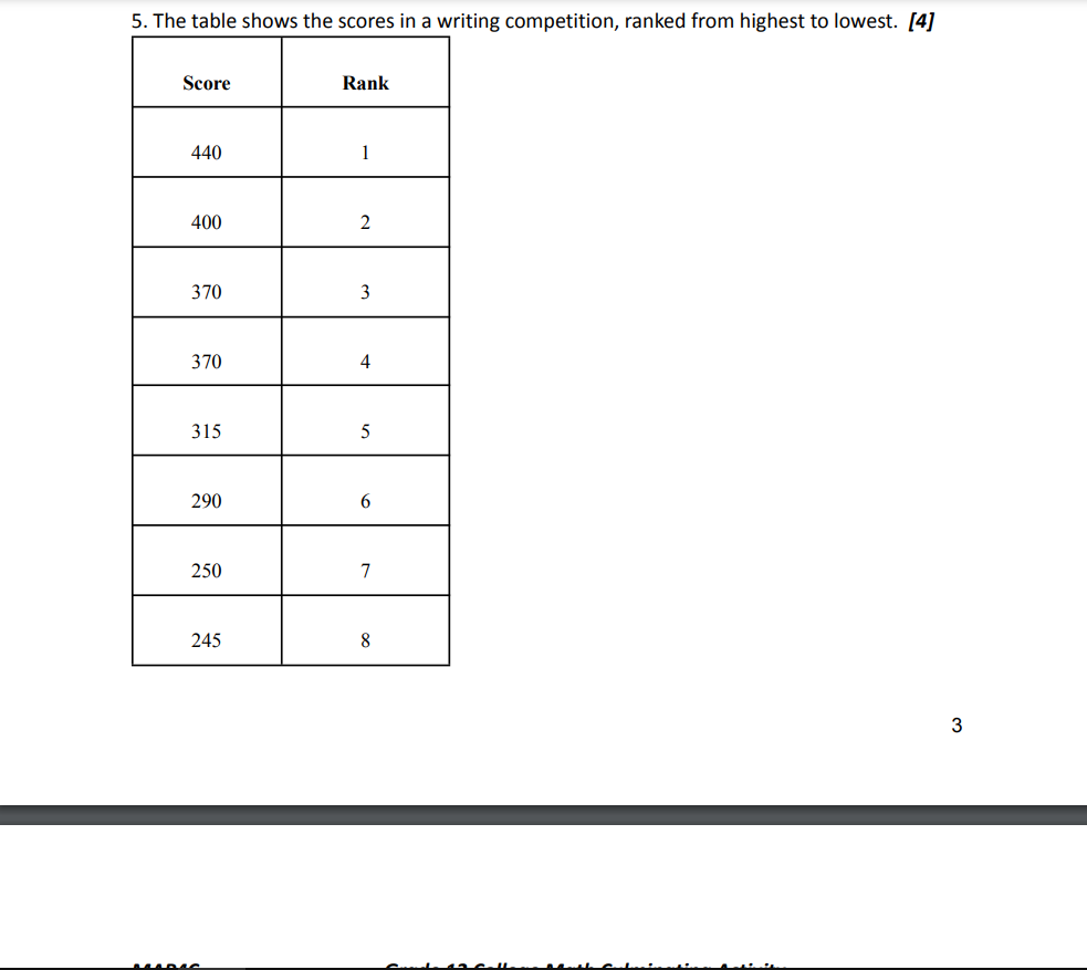 Solved 5. The table shows the scores in a writing | Chegg.com