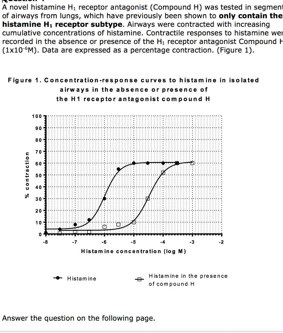 a) The Gaddum transformation is CR=[Antagonist] / KD | Chegg.com