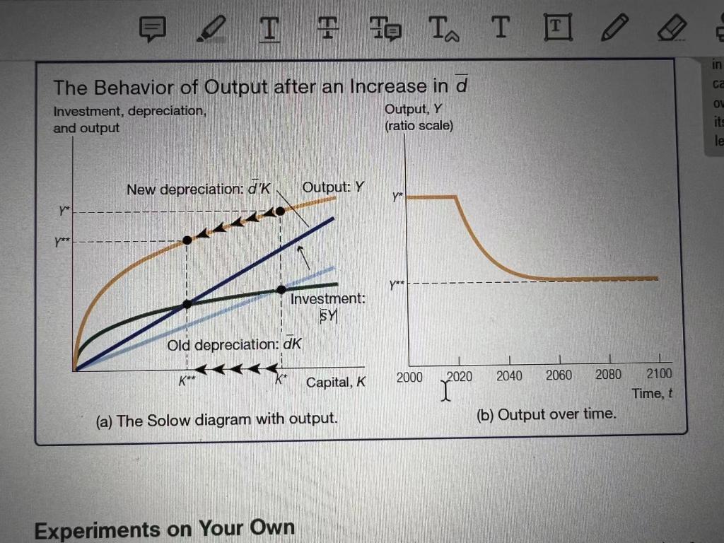 Solved How to understand the information in this chart and | Chegg.com