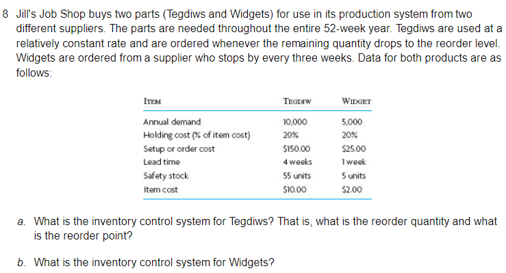Solved Jill's Job Shop buys two parts (Tegdiws and Widgets) | Chegg.com