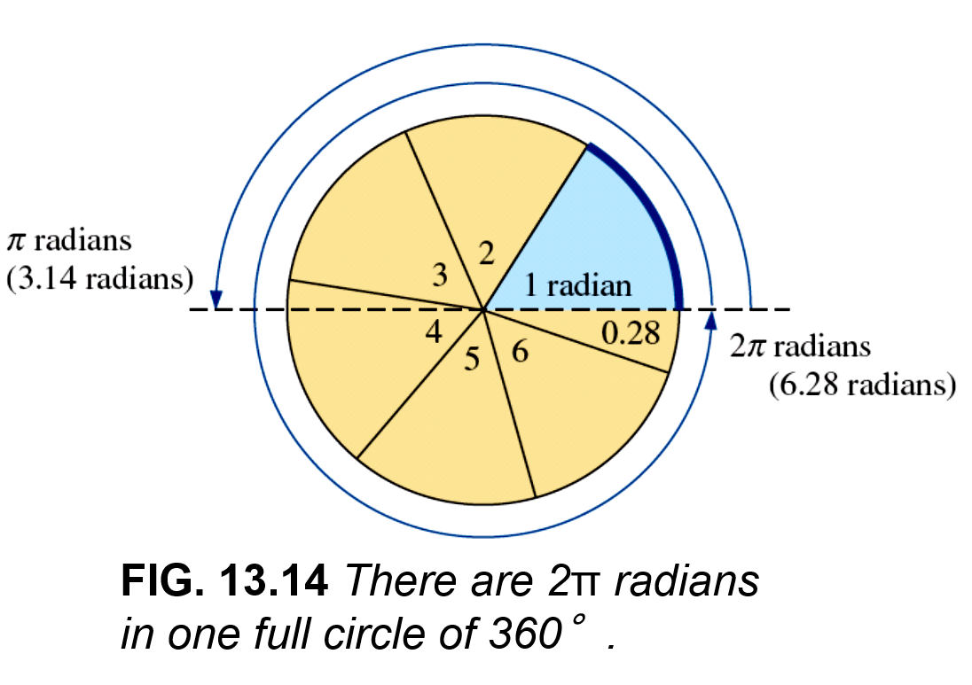 Solved 1. Utilize Slide 22 and 23 to mathematically prove | Chegg.com