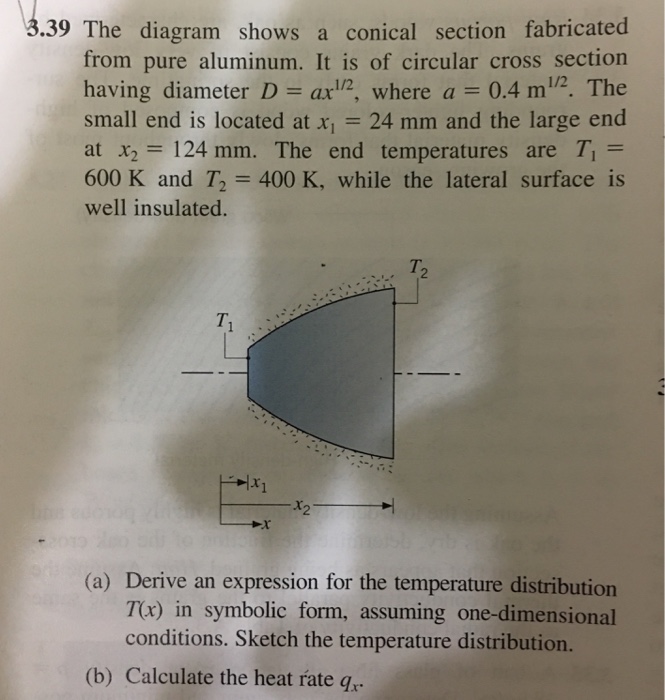 Solved 39 The diagram shows a conical section fabricated | Chegg.com