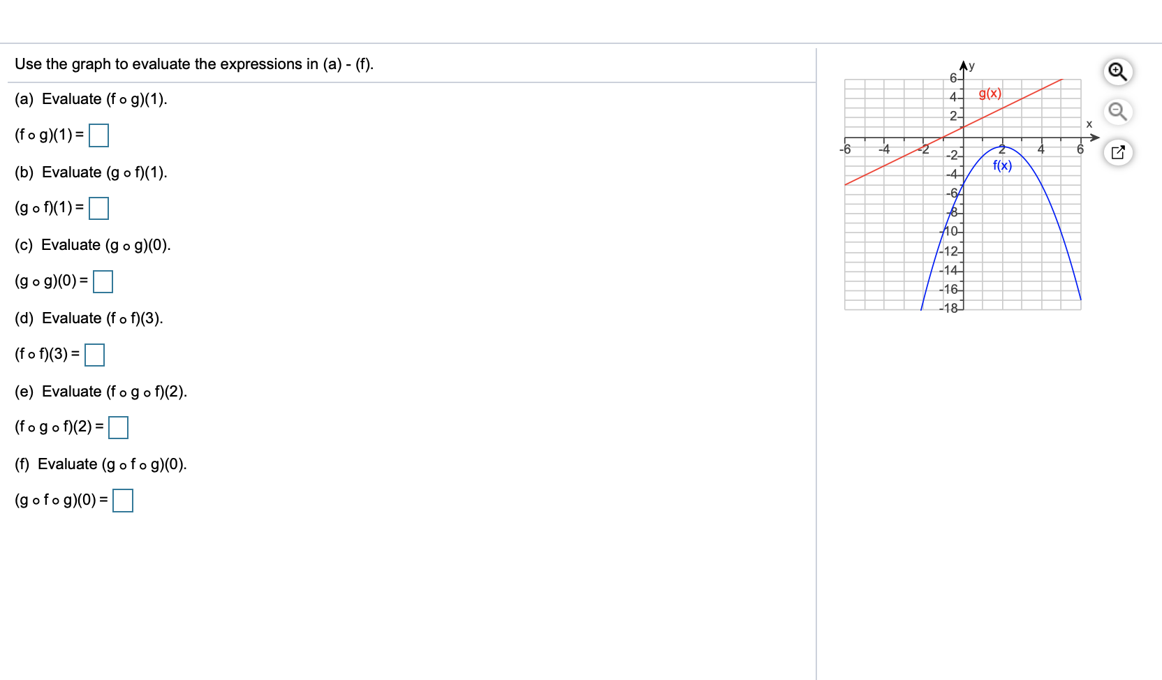Solved Use the graph to evaluate the expressions in (a) - | Chegg.com