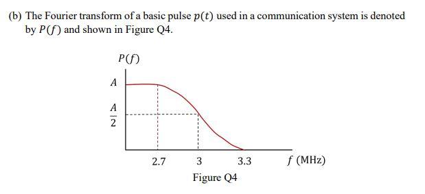 Solved (b) The Fourier transform of a basic pulse p(t) used | Chegg.com