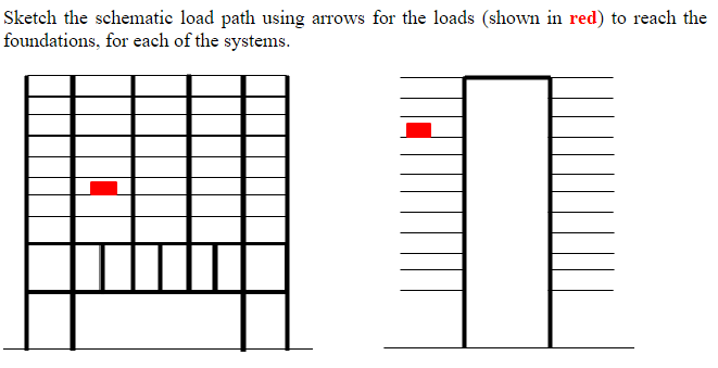 Sketch the schematic load path using arrows for the | Chegg.com