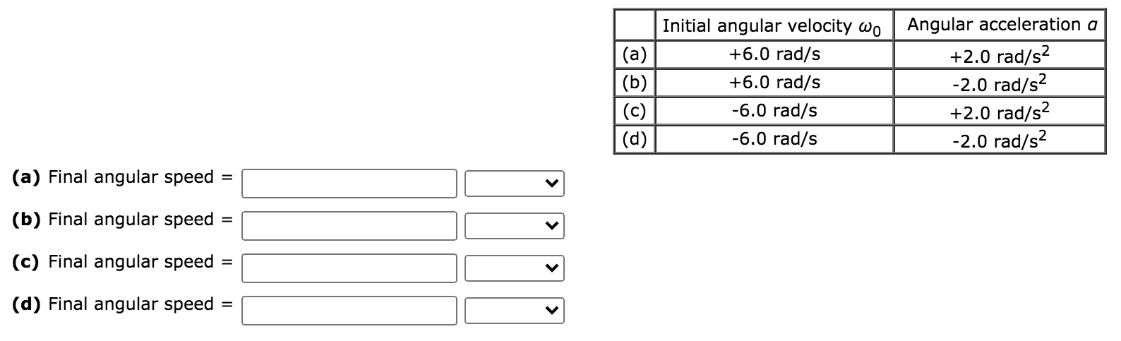 Solved The initial angular velocity and the angular | Chegg.com