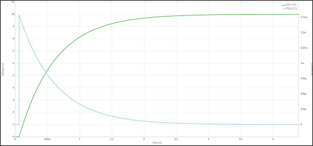 Solved Using the simulator graphs for voltage and current, | Chegg.com