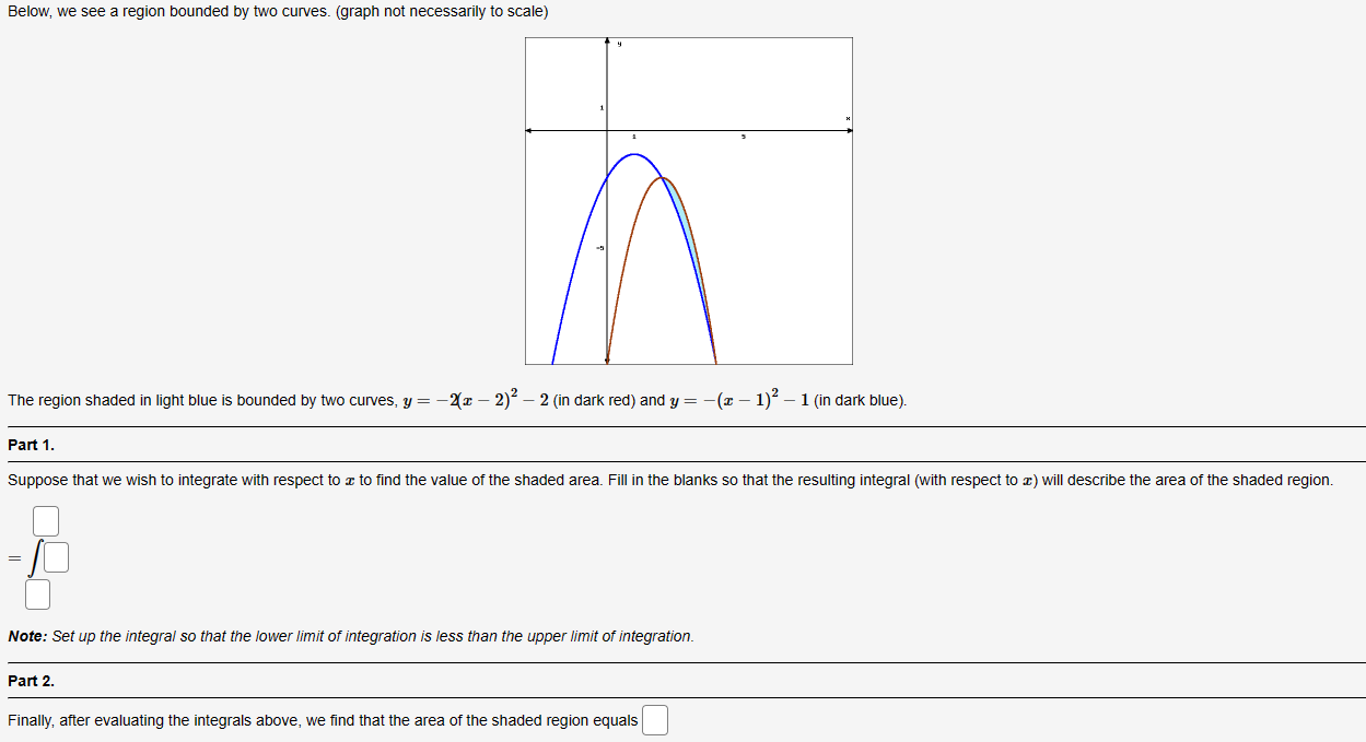 Solved Below, we see a region bounded by two curves. (graph | Chegg.com