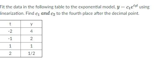 Solved Fit the data in the following table to the | Chegg.com