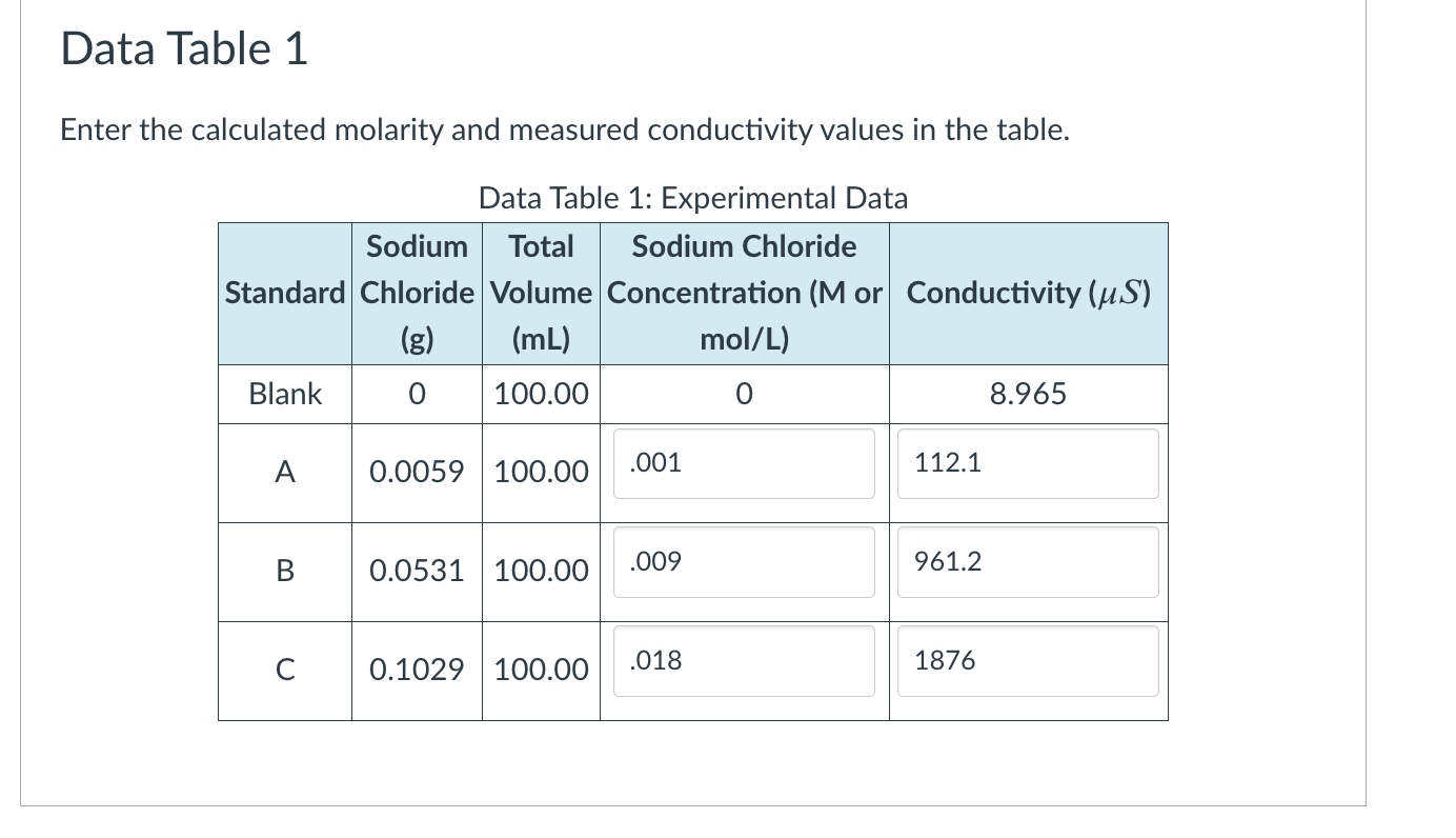 Solved Data Table 1 Enter the calculated molarity and | Chegg.com
