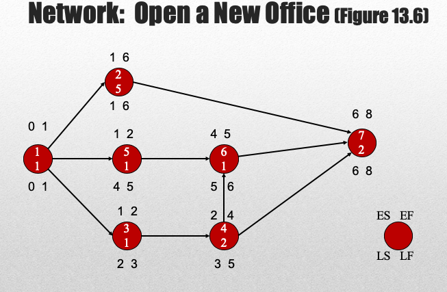 Solved Calculate the cost of crashing a network by one or | Chegg.com