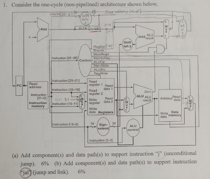 1. Consider the one-cycle (non-pipelined) | Chegg.com
