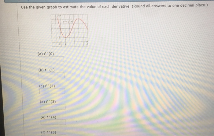 Solved Use the given graph to estimate the value of each | Chegg.com