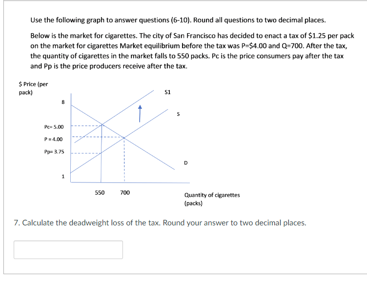 Solved Use the following graph to answer questions (6-10). | Chegg.com