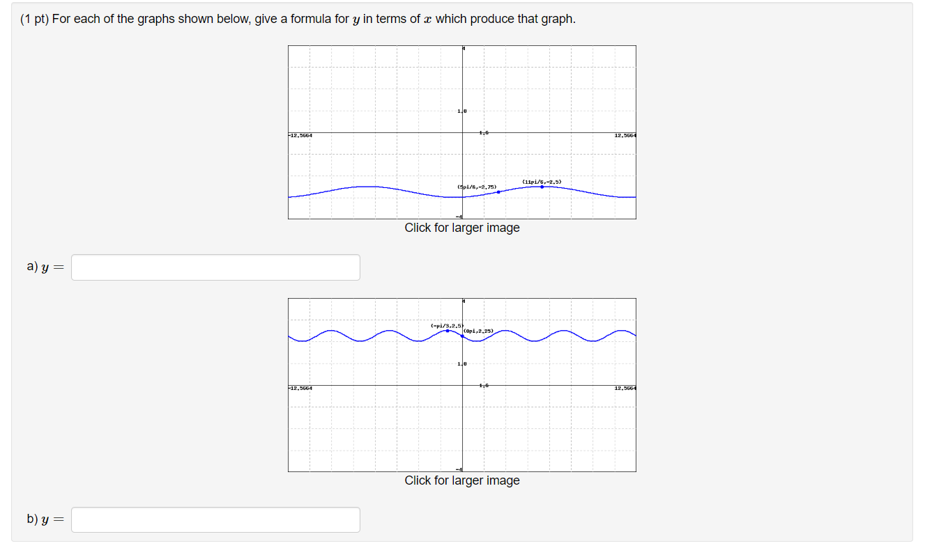 Solved (1 pt) For each of the graphs shown below, give a | Chegg.com