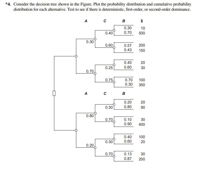 "4. Consider the decision tree shown in the Figure. | Chegg.com