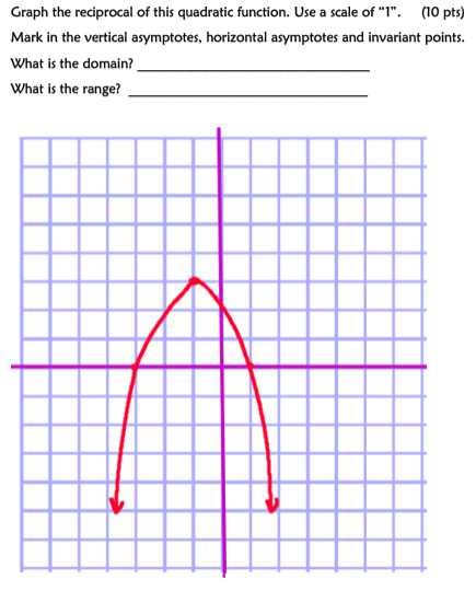 Solved Graph the reciprocal of this quadratic function. Use | Chegg.com