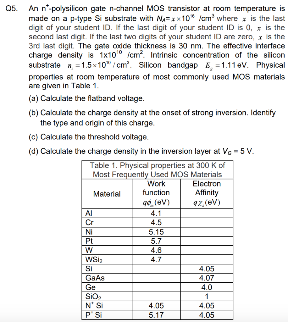 Q5. An n*-polysilicon gate n-channel MOS transistor | Chegg.com