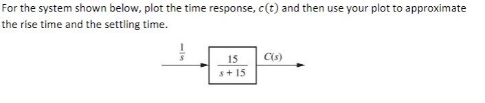 Solved For the system shown below, plot the time response, | Chegg.com