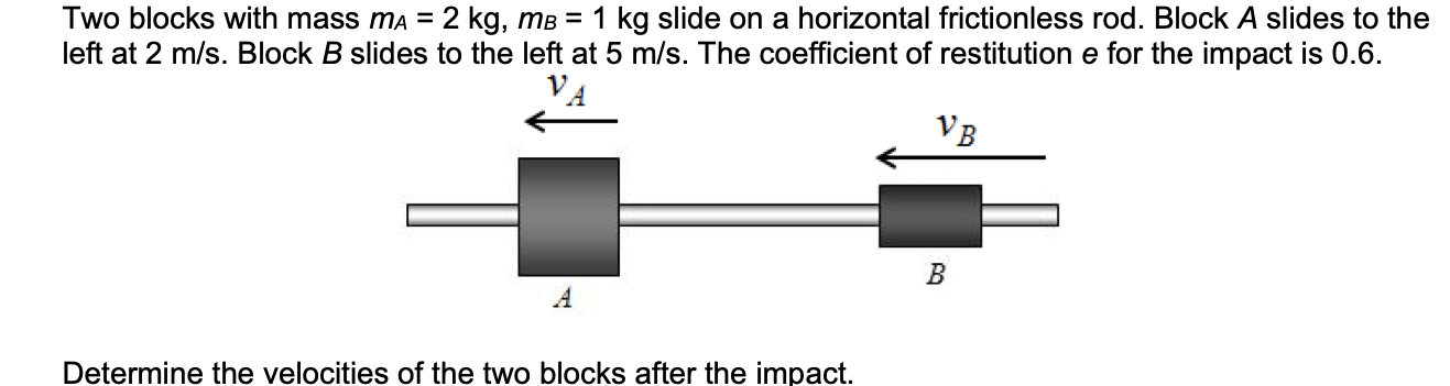 Solved Two blocks with mass mA=2 kg,mB=1 kg slide on a | Chegg.com