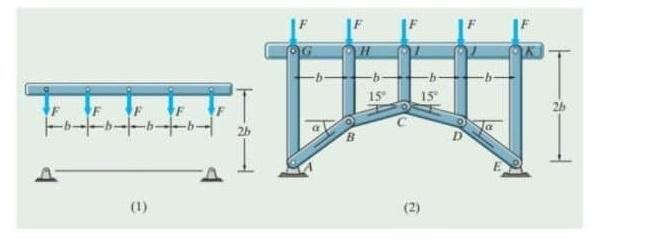 Solved The loads a bridge structure must support and pin | Chegg.com