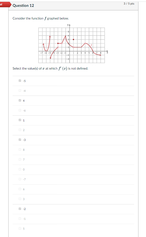 Solved Question 12 3 5 Pts Consider The Function F Graphed