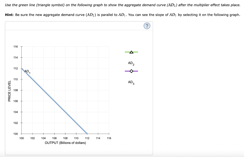 Solved 5. Fiscal policy, the money market, and aggregate | Chegg.com