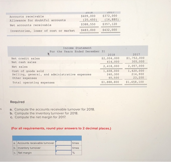 Solved Accounts receivable Allowance for doubtful accounts | Chegg.com