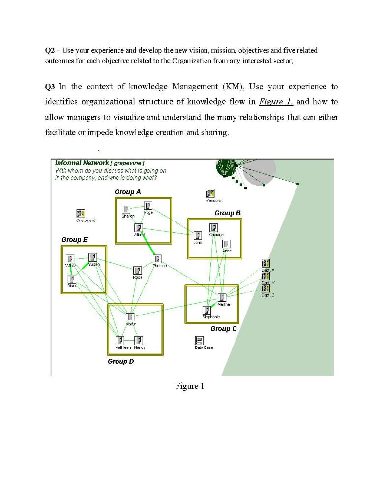 Solved Q2- Use your experience and develop the new vision, | Chegg.com