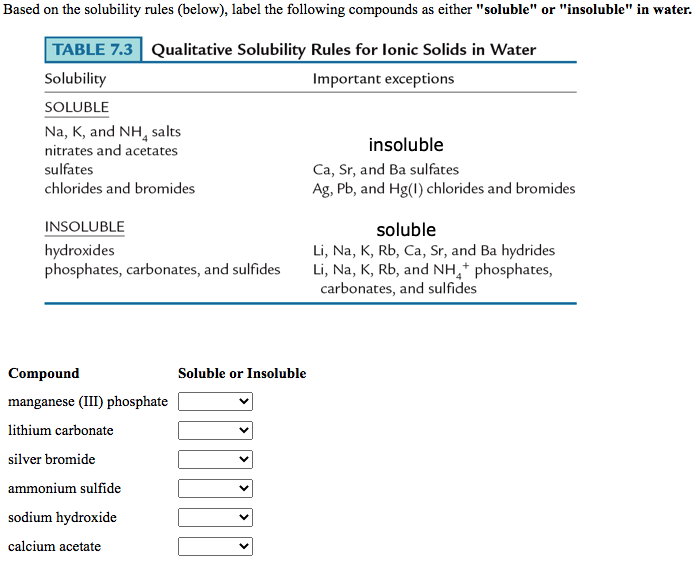 Solved Based on the solubility rules (below), label the | Chegg.com