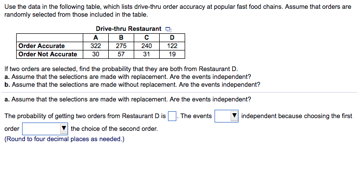 Solved Use the data in the following table, which lists | Chegg.com
