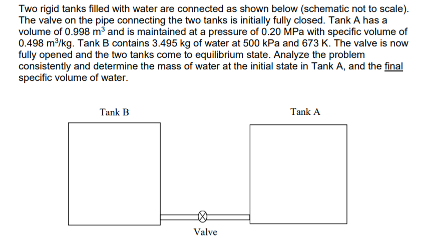 Solved Two rigid tanks filled with water are connected as | Chegg.com