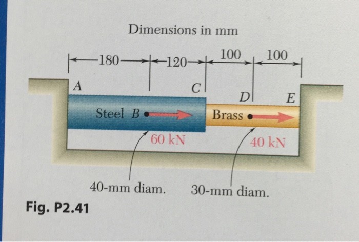 Solved 2.41 Two cylindrical rods, one of steel and the other | Chegg.com