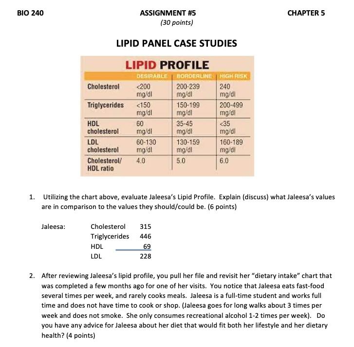 Solved ASSIGNMENT #5 CHAPTER 5 (30 points) LIPID PANEL CASE | Chegg.com