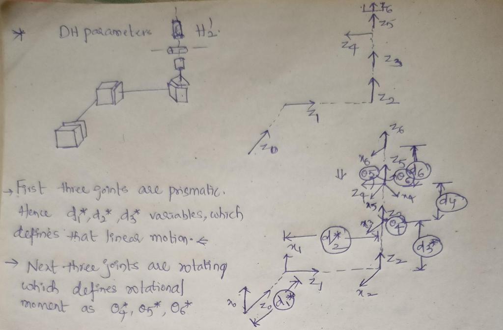 Find the Jacobian matrix of the manipulator, derive | Chegg.com