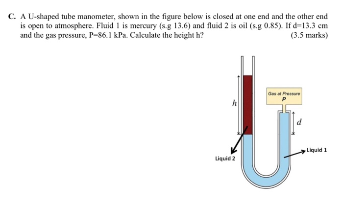 Solved C. A U-shaped tube manometer, shown in the figure | Chegg.com