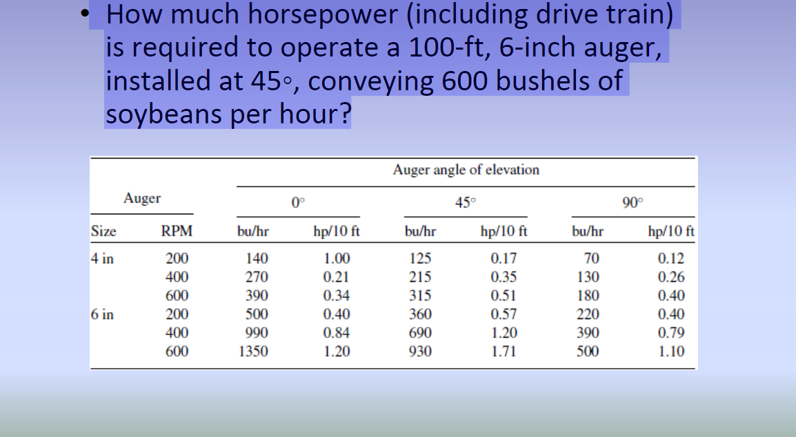 How much horsepower (including drive train) is | Chegg.com