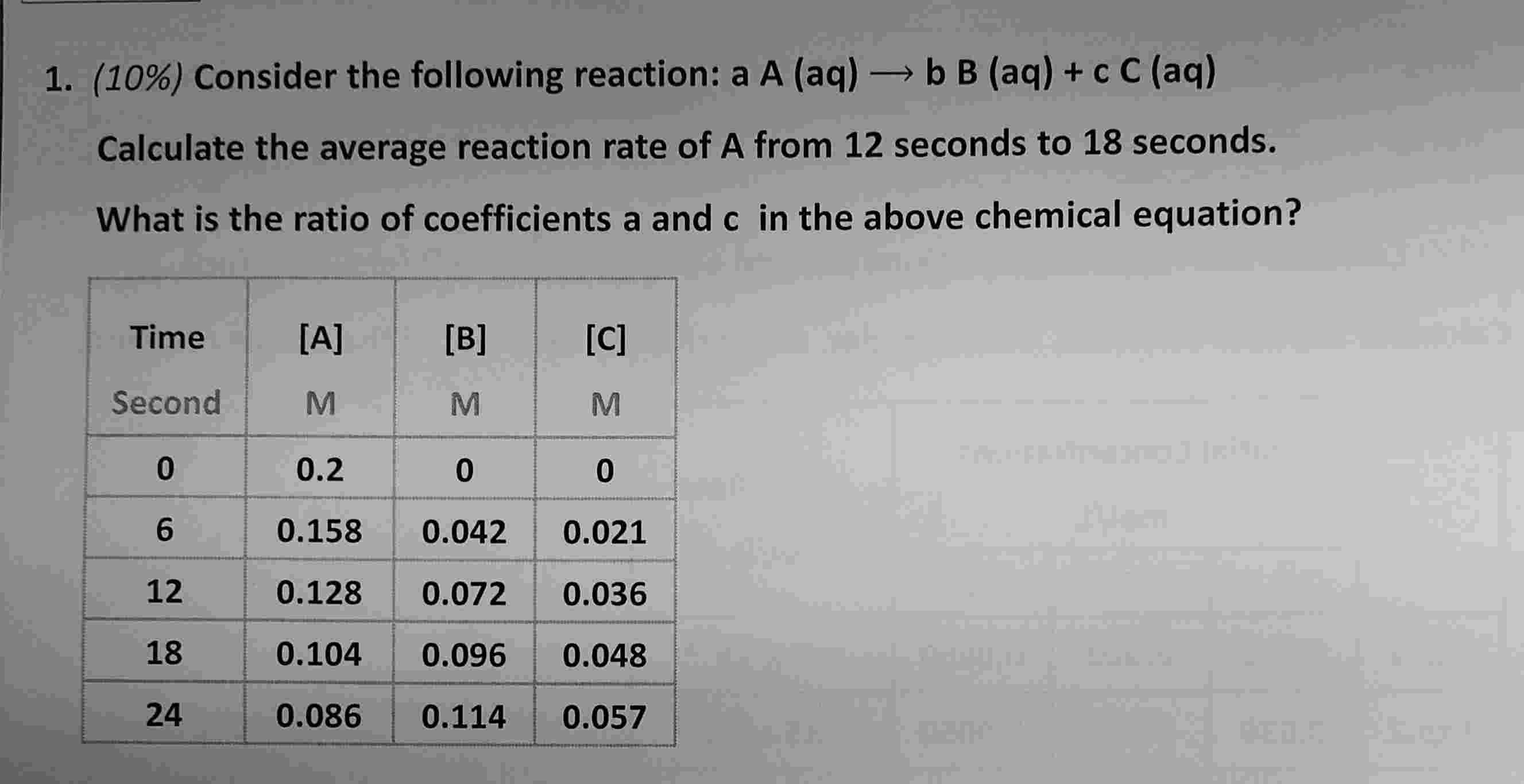 Solved (10%) ﻿Consider the following reaction: | Chegg.com