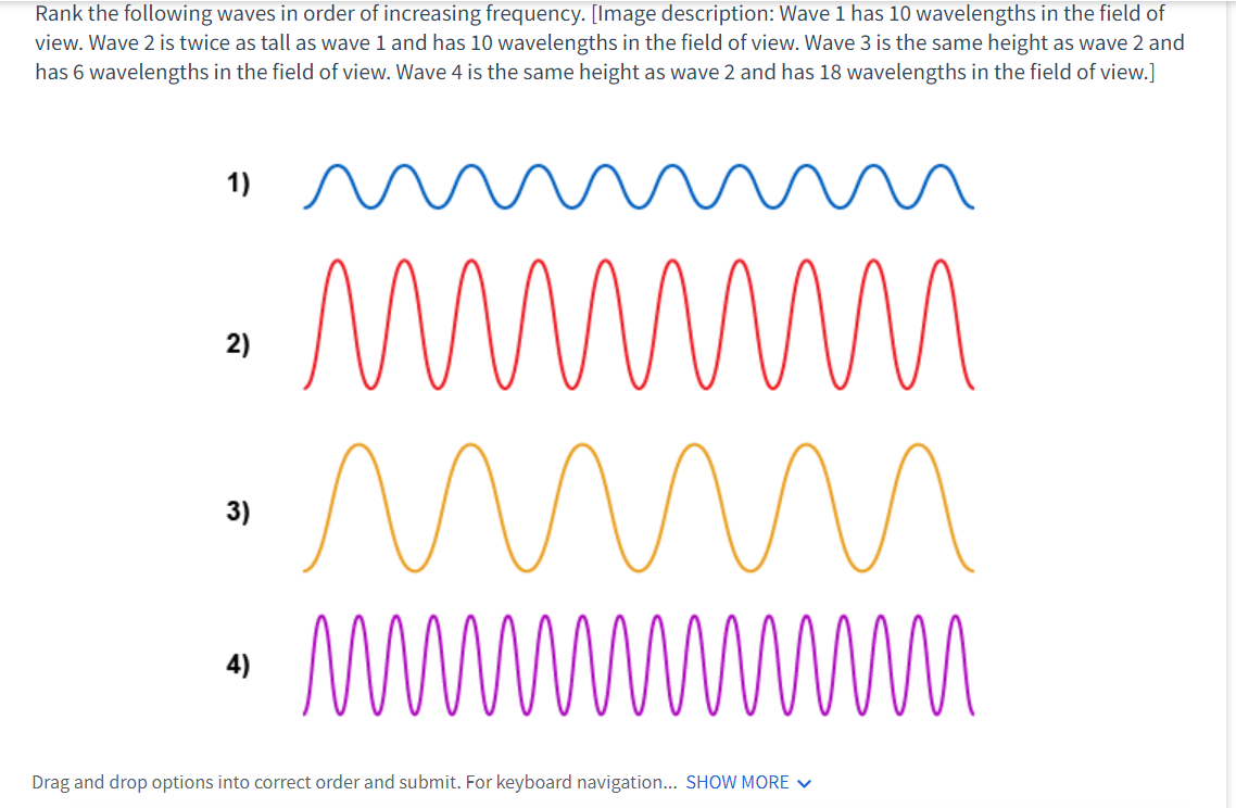Solved Rank the following waves in order of increasing | Chegg.com
