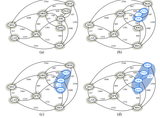 Solved In Java Code Implement The Kruskals Algorithm And 6473