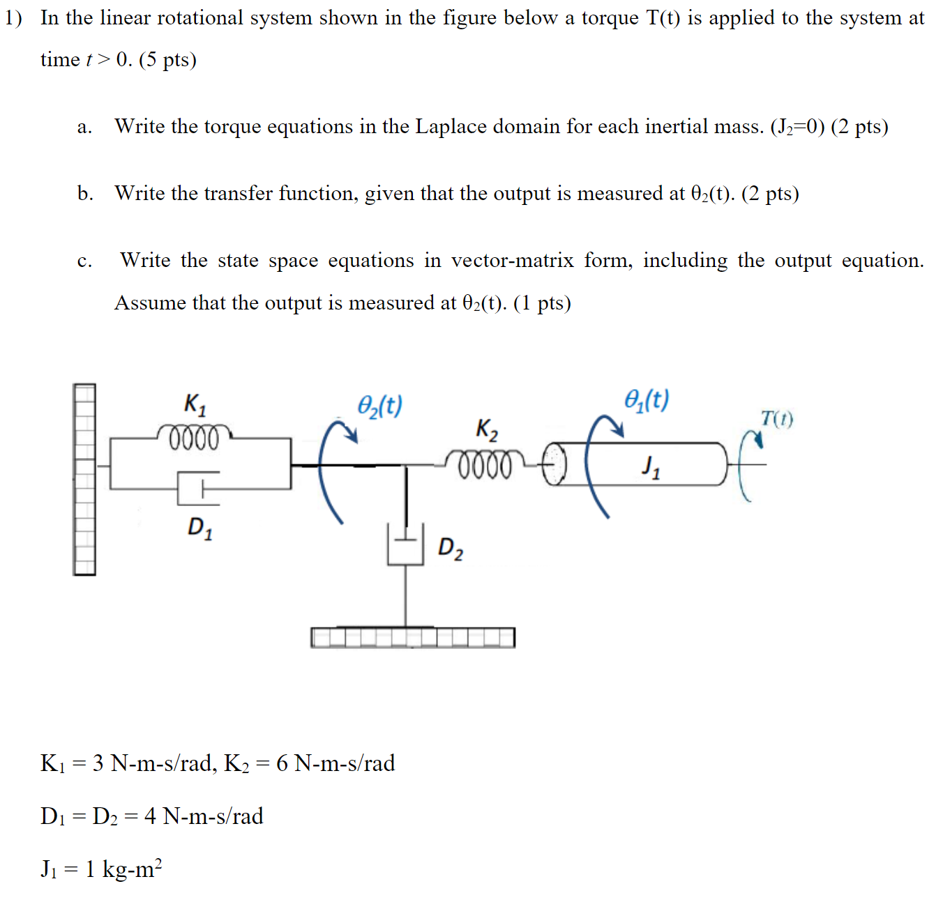 Solved In ﻿the linear rotational system shown in ﻿the figure | Chegg.com
