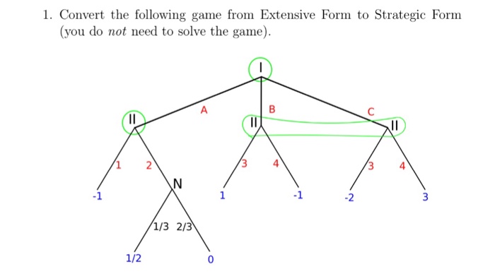 Solved Convert the following game from Extensive Form to | Chegg.com