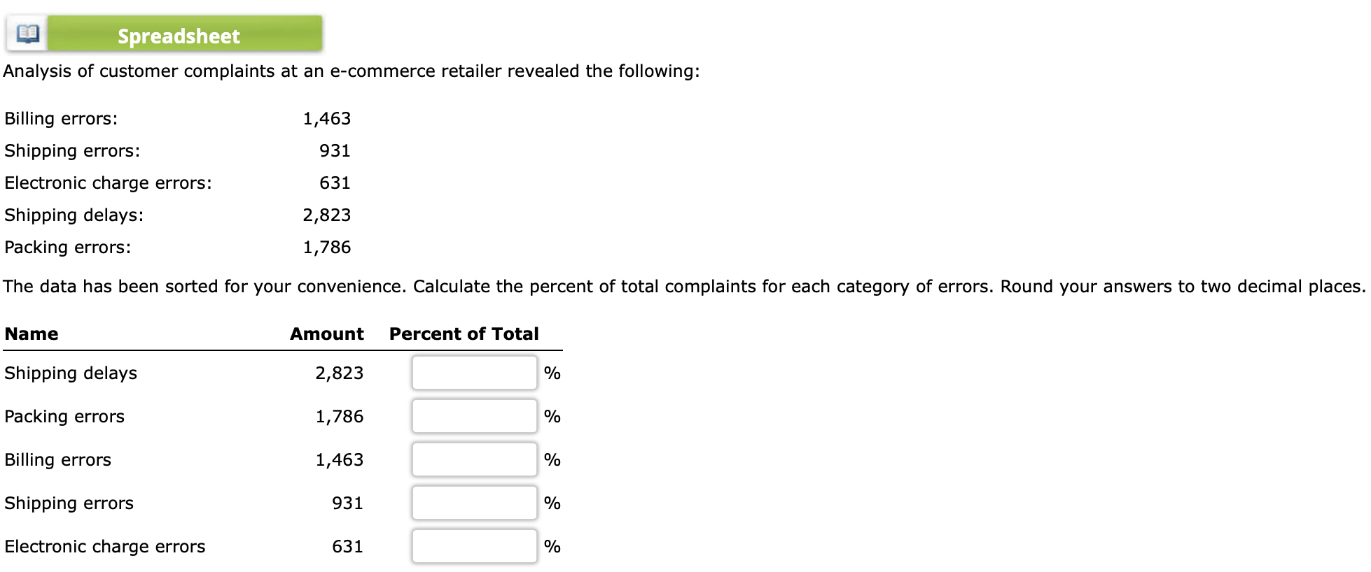 Solved Analysis of customer complaints at an e-commerce | Chegg.com