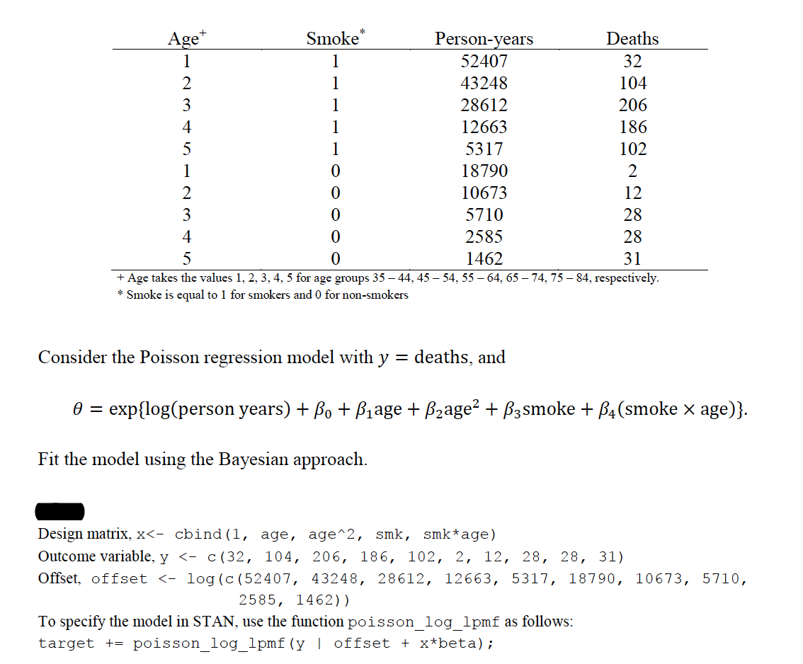 Machine Learning: STAN R Code for Poisson Regression | Chegg.com