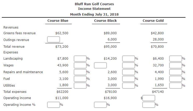 Solved The following information is from Bluff Run Golf | Chegg.com