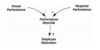 Solved Your client team is worried about employee motivation | Chegg.com