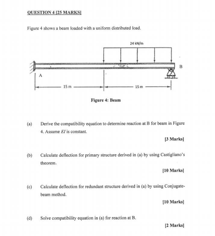 Solved QUESTION 4 [25 MARKSI Figure 4 shows a beam loaded | Chegg.com