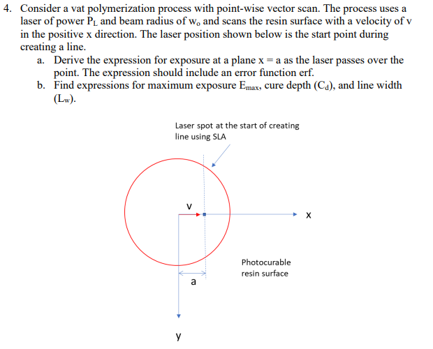 Solved Consider a vat polymerization process with point-wise | Chegg.com
